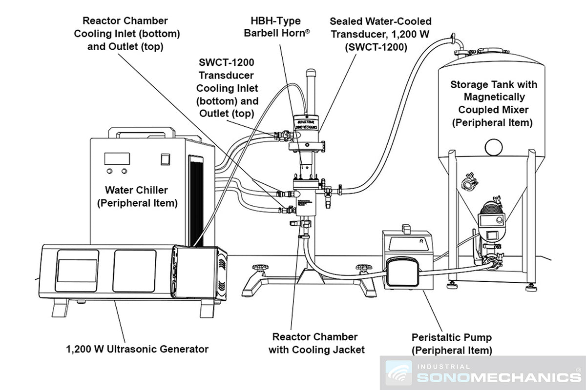 Half-wave Barbell Half-wave Booster Horn® (HBHB) for BSP-1200 Ultrason – Industrial ...